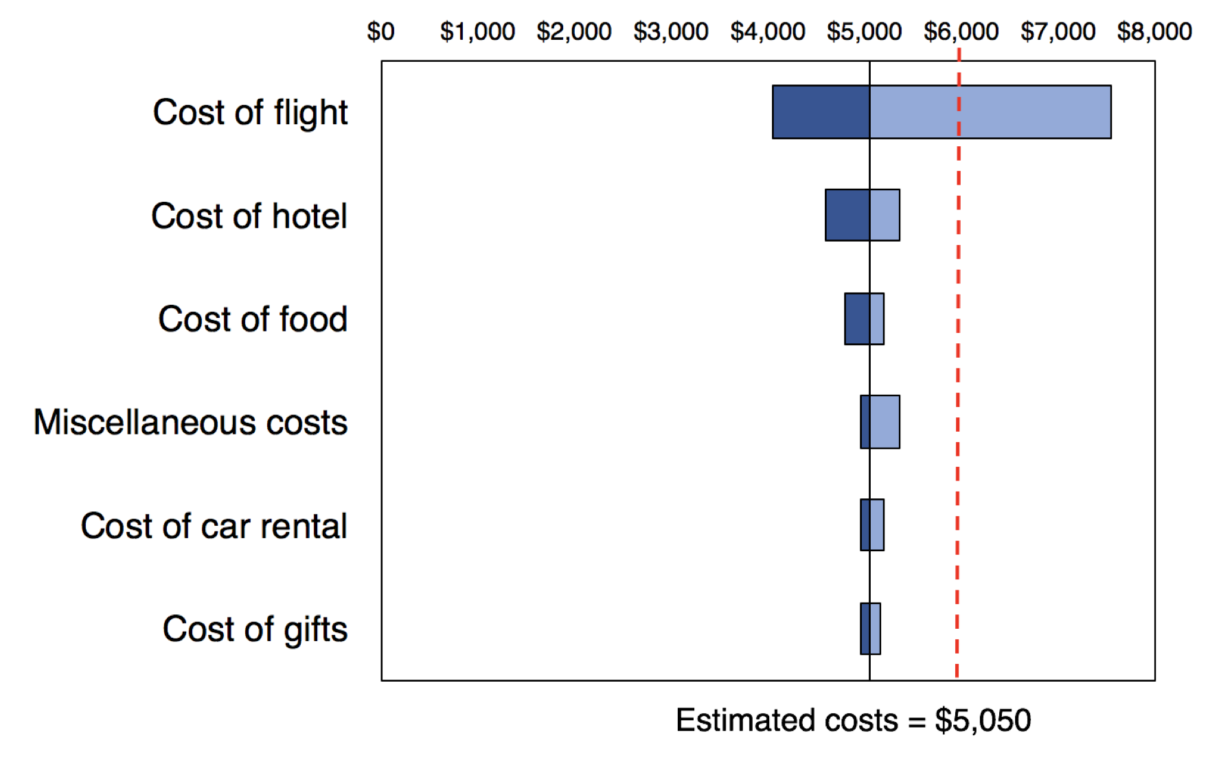 Communicating data effectively with data visualizations - Part 6 ...