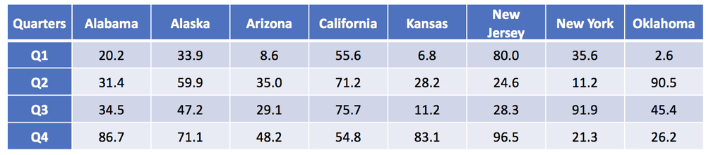 Communicating data effectively with data visualizations - Part 7 (Using ...