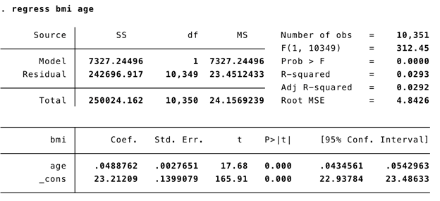 Estimating marginal effects using Stata Part 1 – Linear models — Mark ...
