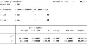Estimating marginal effects using Stata Part 1 – Linear models — Mark ...