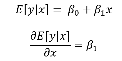 Estimating marginal effects using Stata Part 1 – Linear models — Mark ...