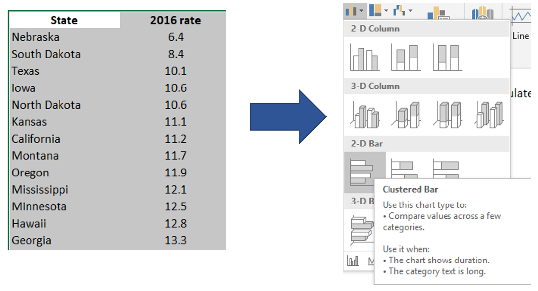 Communicating data effectively with data visualizations - Part 9 ...