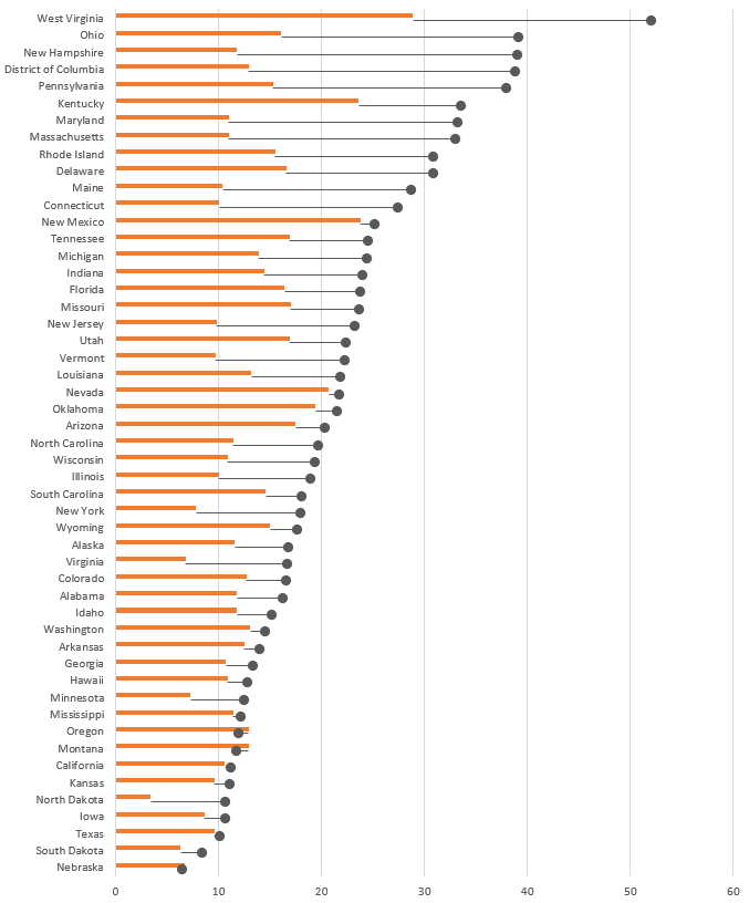 Communicating data effectively with data visualizations - Part 9 ...