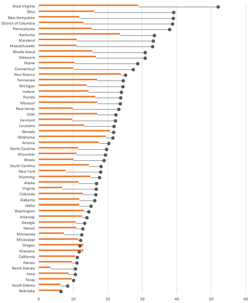 Communicating data effectively with data visualizations - Part 9 ...