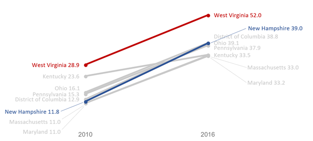 Communicating data effectively with data visualizations - Part 8 (Slope ...
