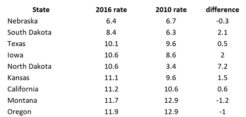 Communicating data effectively with data visualizations - Part 9 ...