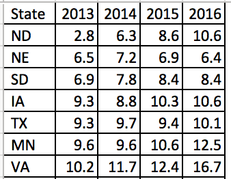 Communicating data effectively with data visualizations - Part 10 (Heat ...
