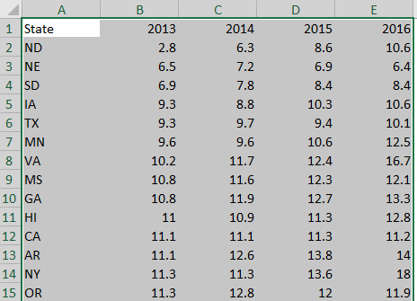 Communicating data effectively with data visualizations - Part 10 (Heat ...