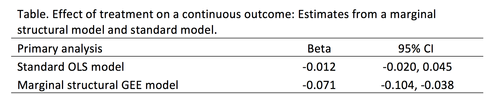 Using inverse probability of treatment weights & Marginal structural ...