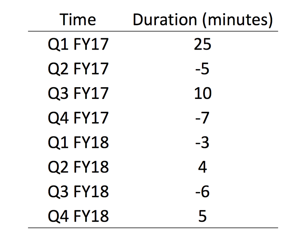 Communicating data effectively with data visualization - Part 11 ...