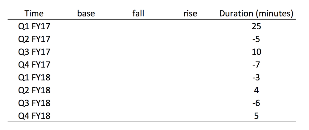 Communicating data effectively with data visualization - Part 11 ...