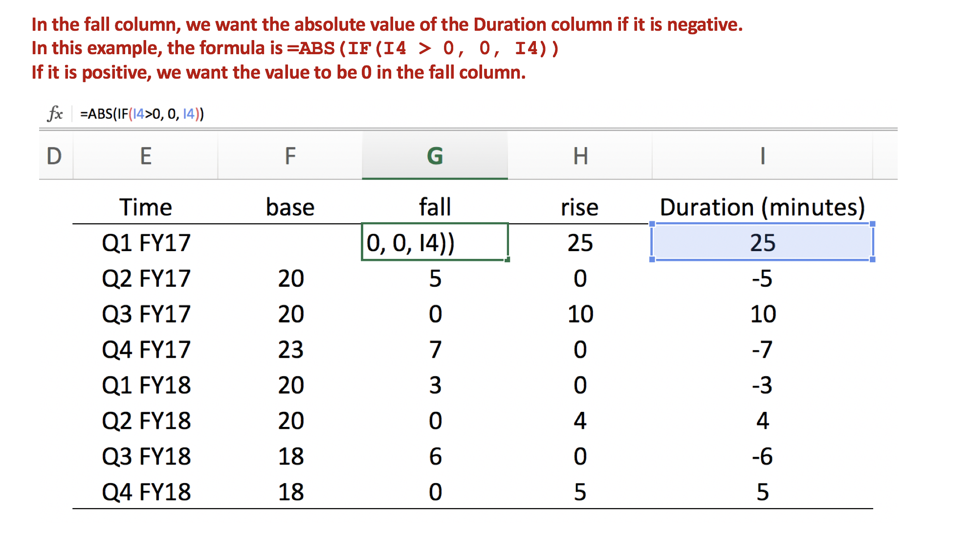 Communicating data effectively with data visualization - Part 11 ...