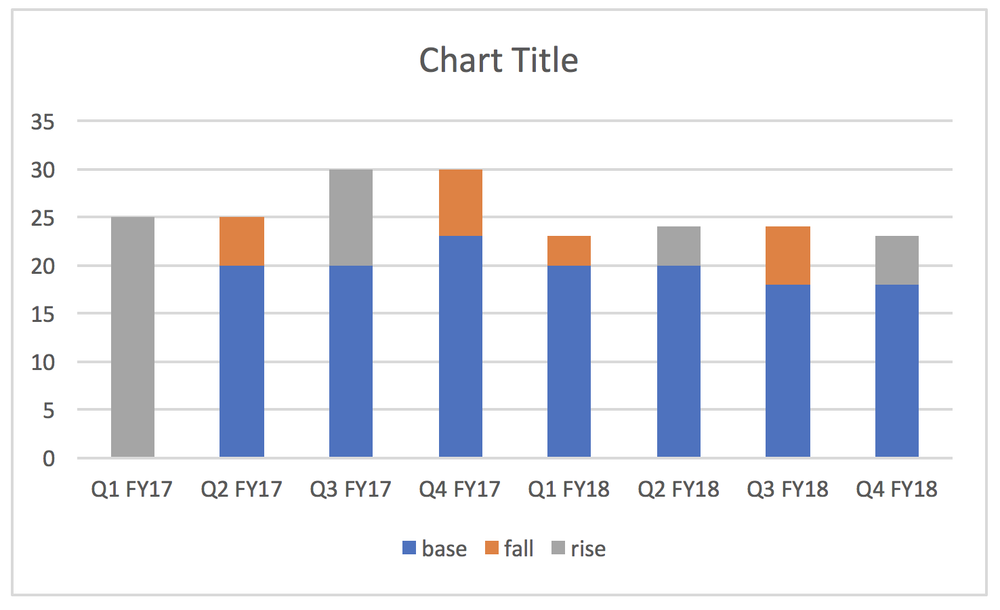 Communicating data effectively with data visualization - Part 11 ...