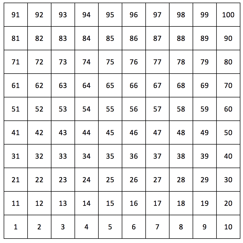 Communicating data effectively with data visualization - Part 12 ...