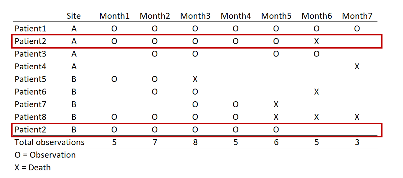 Panel Difference In Difference Stata At Lavina Flippen Blog Panel Difference In Difference Stata At Lavina Flippen Blog