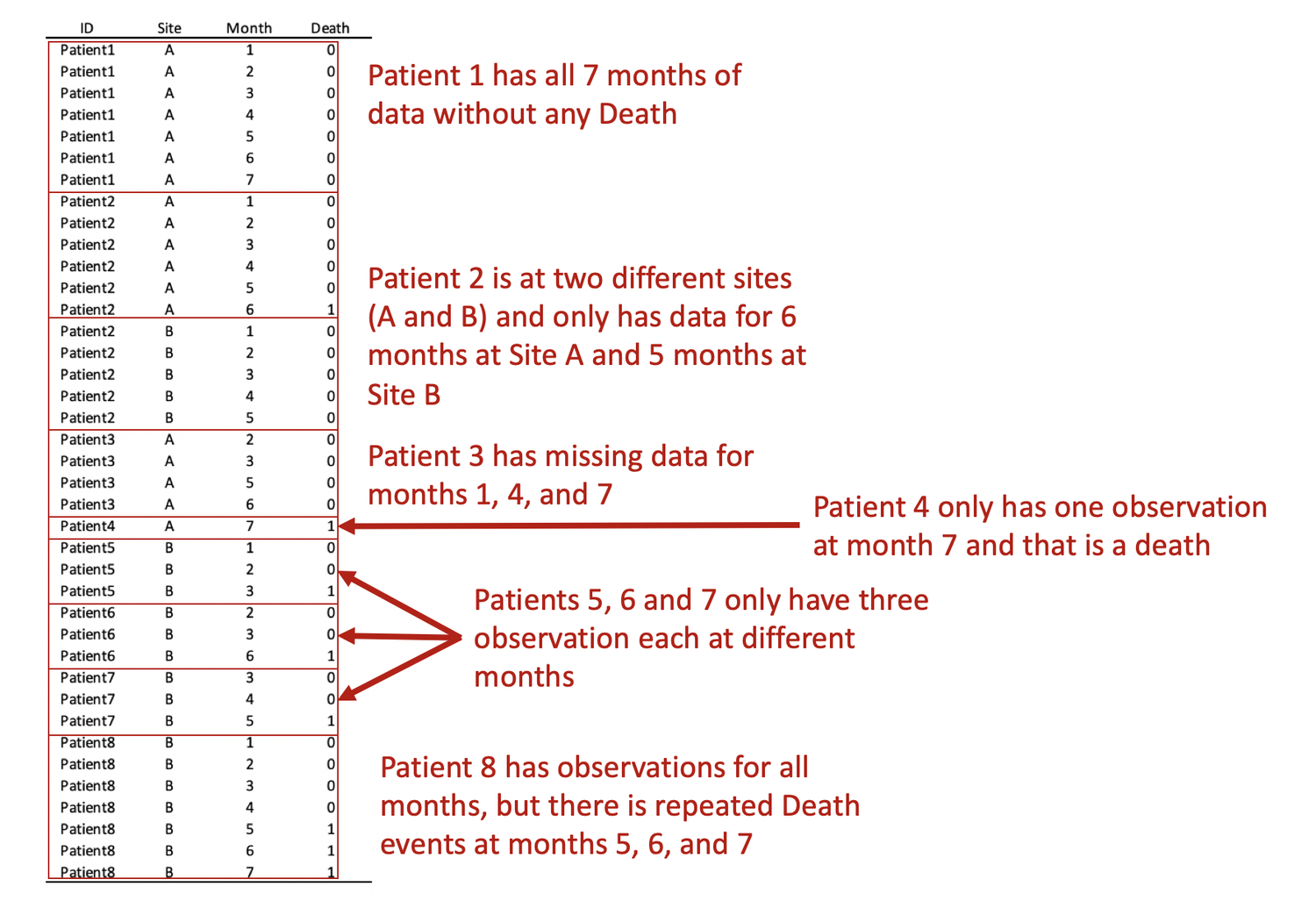 Using Stata’s bysort command for panel data in time series analysis ...