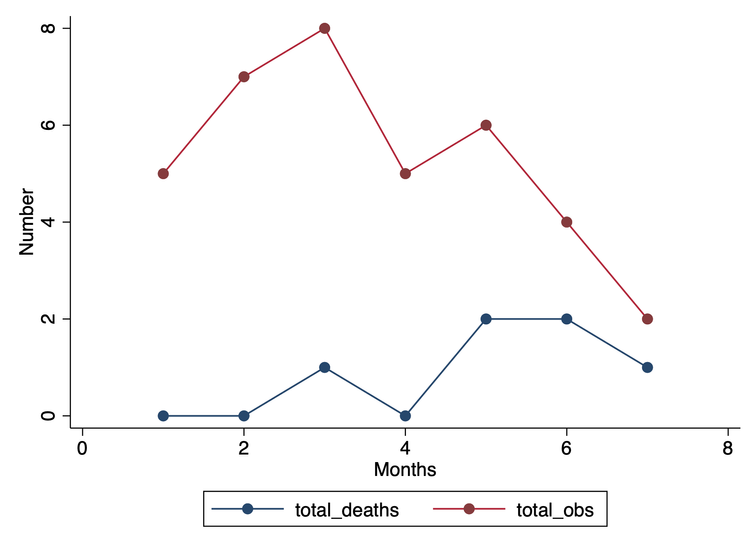Using Stata’s bysort command for panel data in time series analysis ...