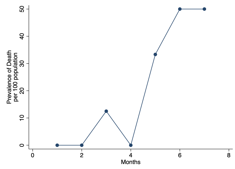 Using Stata’s bysort command for panel data in time series analysis ...