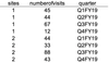 Communicating data effectively with data visualization - Part 13 (Box ...