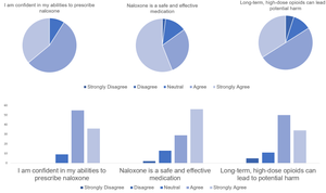 Communicating data effectively with data visualization – Part 15 ...