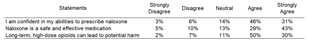 Communicating data effectively with data visualization – Part 15 ...