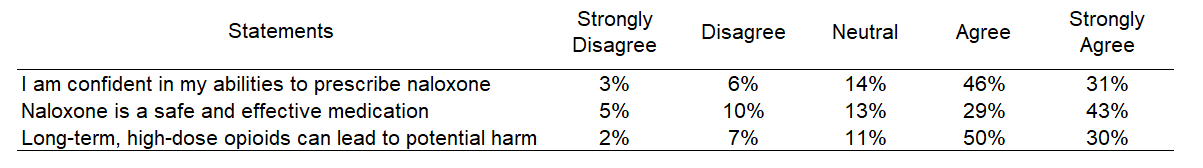Communicating data effectively with data visualization – Part 15 ...