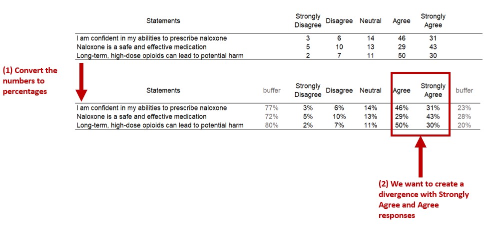 Communicating data effectively with data visualization – Part 15 ...