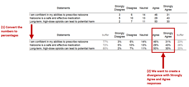 Communicating data effectively with data visualization – Part 15 ...
