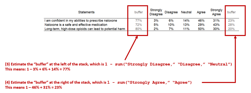 Communicating data effectively with data visualization – Part 15 ...