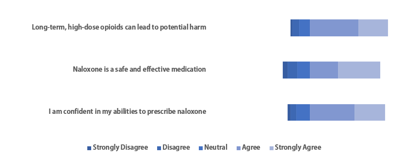 Communicating data effectively with data visualization – Part 15 ...