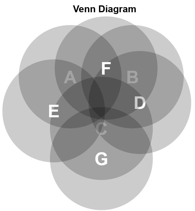 Communicating data effectively with data visualization – Part 16 (UpSet ...