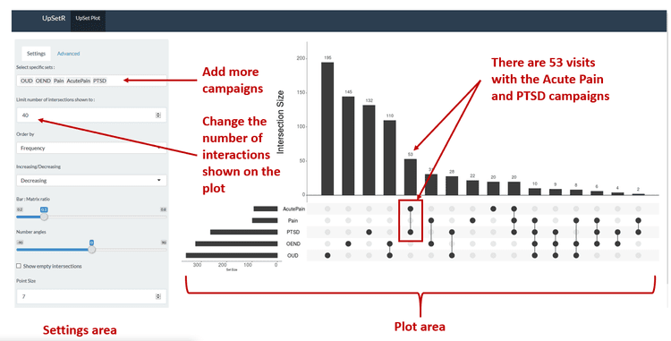 Communicating data effectively with data visualization – Part 16 (UpSet ...