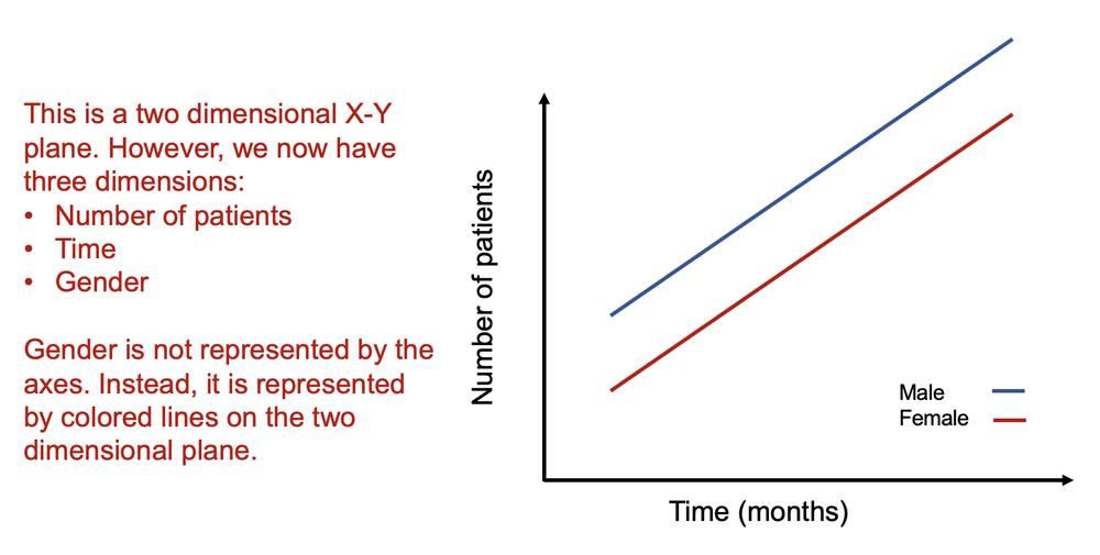 Tufte Comparison Chart