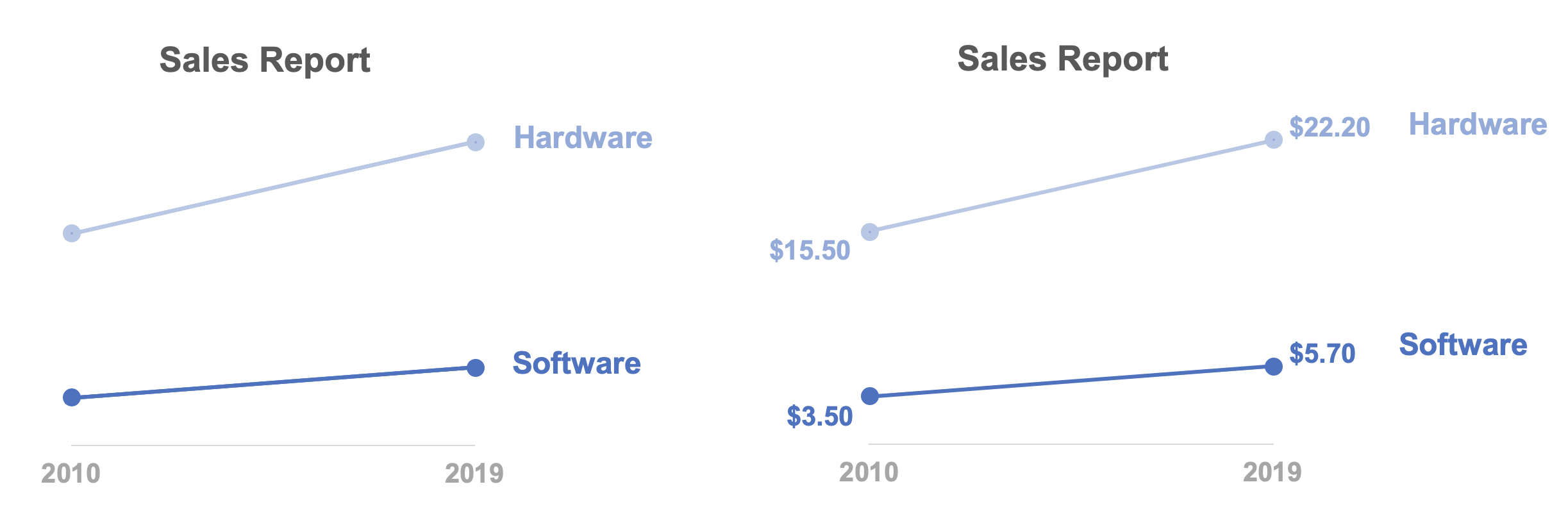 Communicating data effectively with data visualizations: Part 20 ...