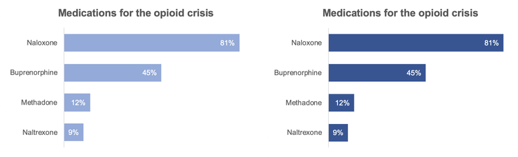 Communicating data effectively with data visualizations: Part 20 ...