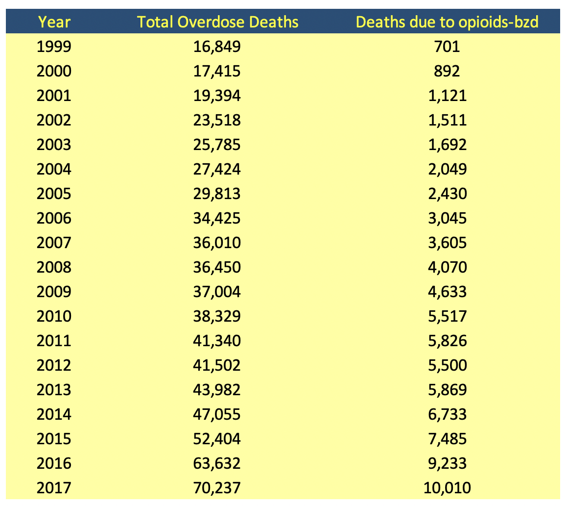 Communicating data effectively with data visualizations: Part 22 (How ...