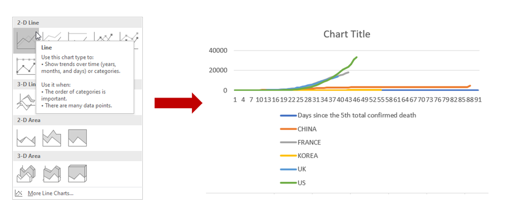 Communicating data effectively with data visualizations: Part 24 ...