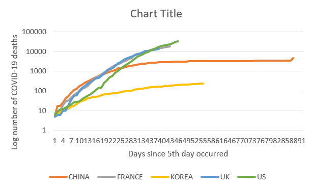 Communicating data effectively with data visualizations: Part 24 ...
