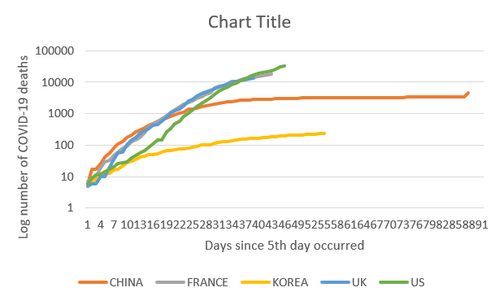 Communicating data effectively with data visualizations: Part 24 ...