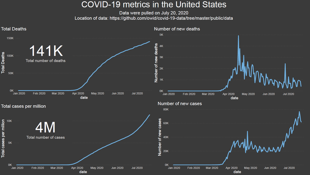 Communicating data effectively with data visualizations: Part 27 ...