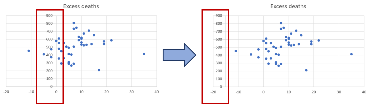 Communicating data effectively with data visualizations: Part 28 ...