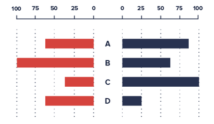 Communicating data effectively with data visualizations: Part 30 ...