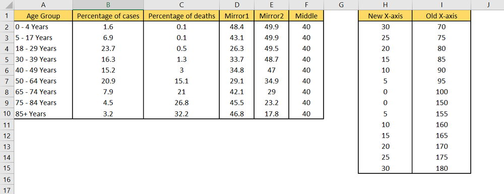 Communicating data effectively with data visualizations: Part 30 ...