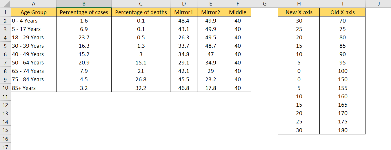 Communicating data effectively with data visualizations: Part 30 ...