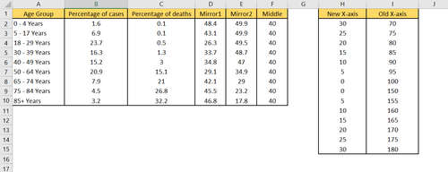 Communicating data effectively with data visualizations: Part 30 ...
