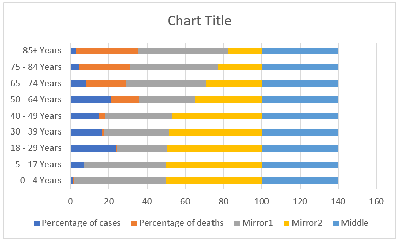 Communicating data effectively with data visualizations: Part 30 ...