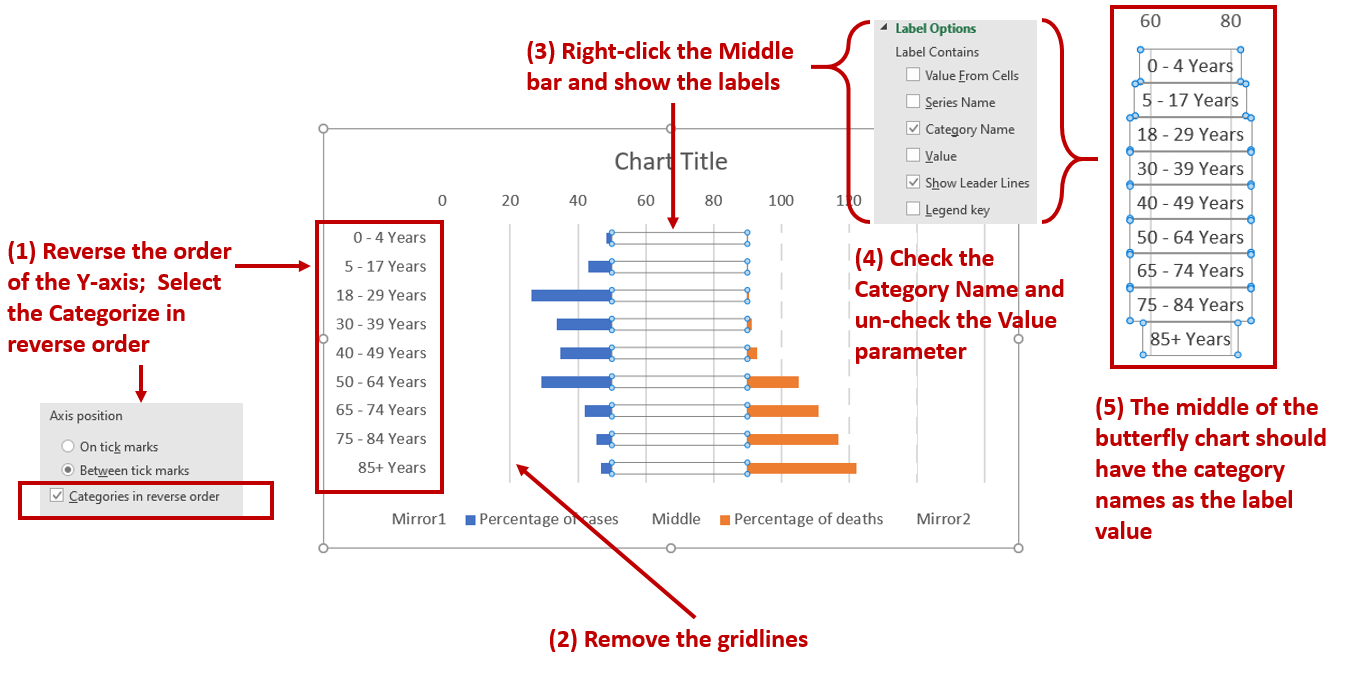 Communicating data effectively with data visualizations: Part 30 ...