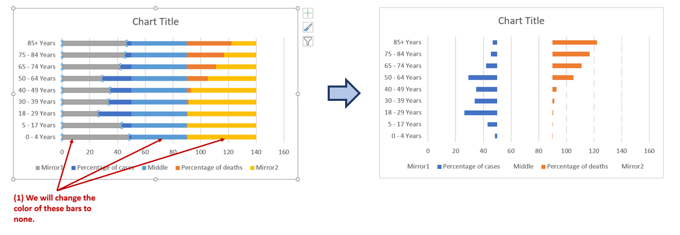 Communicating data effectively with data visualizations: Part 30 ...