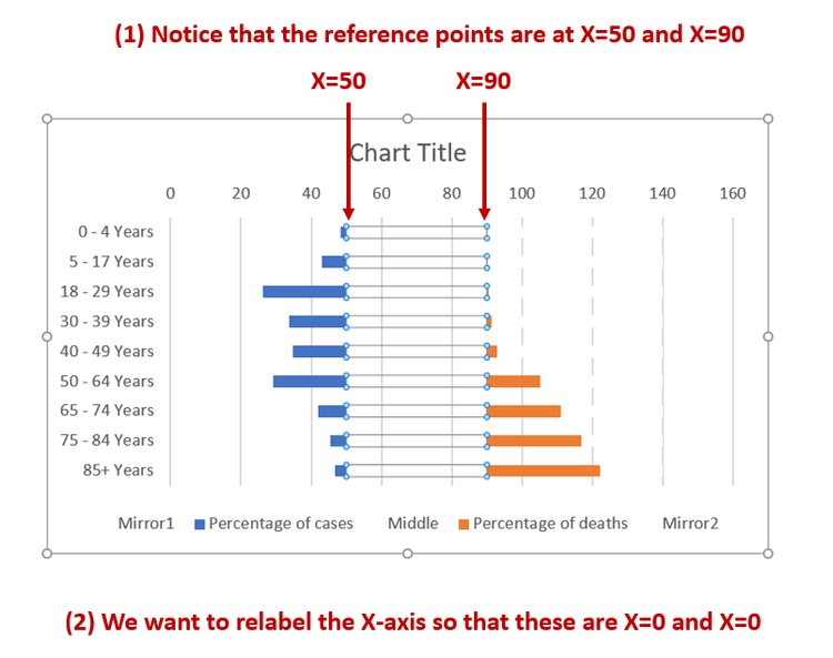 Communicating data effectively with data visualizations: Part 30 ...
