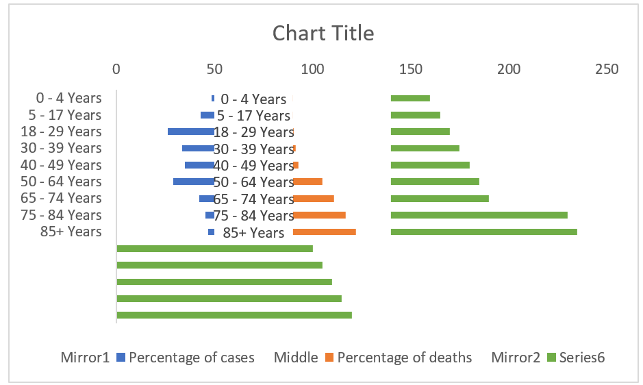 Communicating data effectively with data visualizations: Part 30 ...